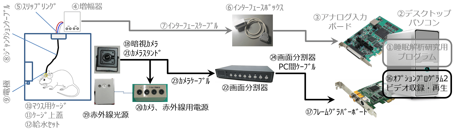 SleepSign（睡眠解析研究用プログラム） | キッセイコムテック株式会社